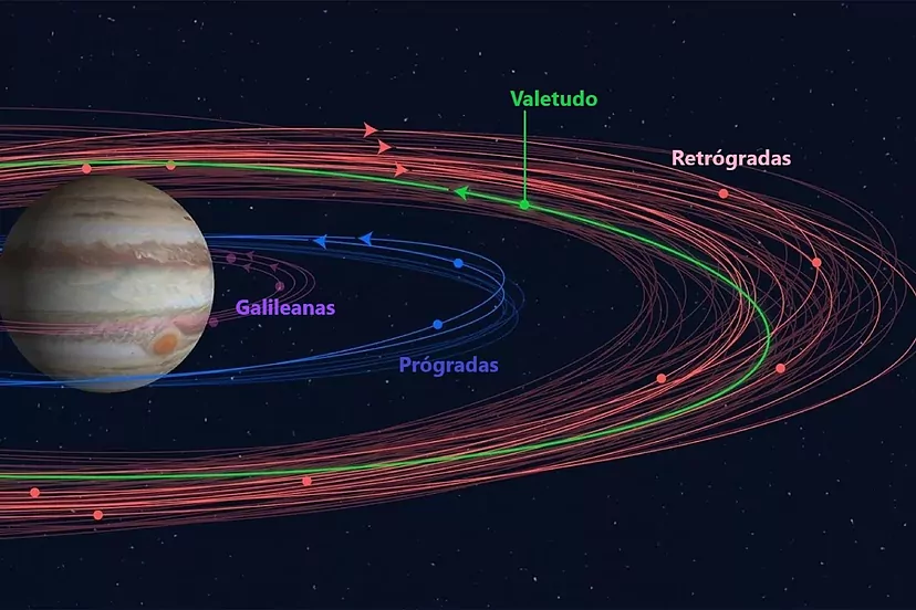 El Movimiento De Las Lunas Galileanas Llévame Volando A Las Lunas